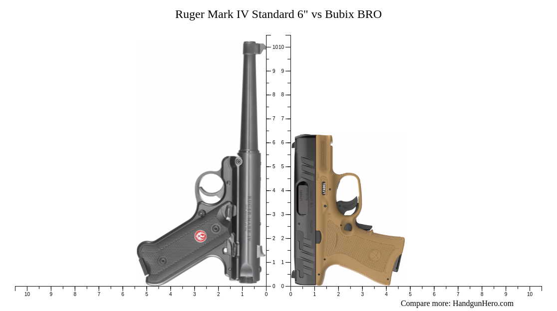 Ruger Mark IV Standard 6" vs Bubix BRO size comparison | Handgun Hero