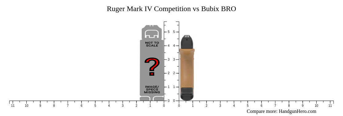 Ruger Mark IV Competition vs Bubix BRO size comparison | Handgun Hero