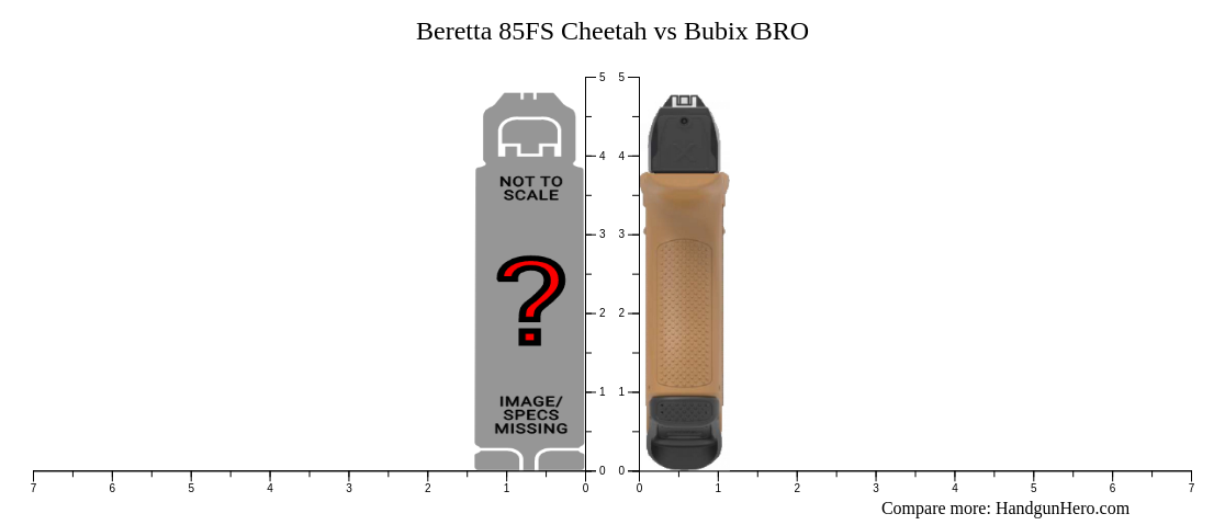 Beretta 85FS Cheetah vs Bubix BRO size comparison | Handgun Hero