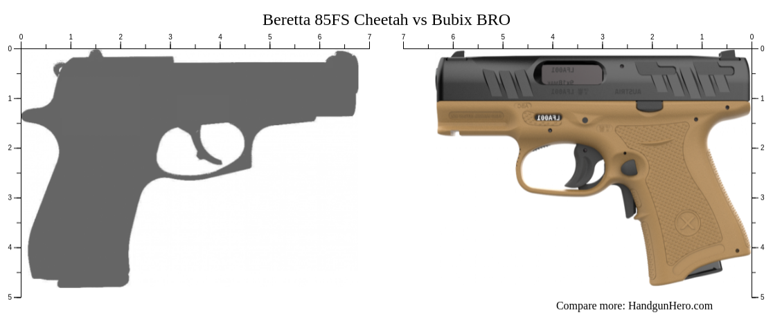 Beretta 85FS Cheetah vs Bubix BRO size comparison | Handgun Hero