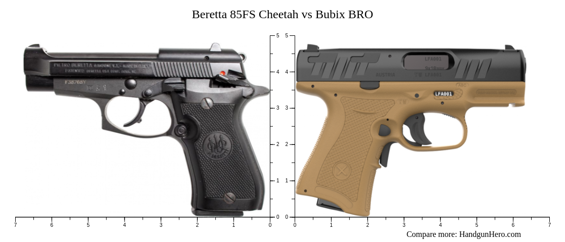 Beretta 85FS Cheetah vs Bubix BRO size comparison | Handgun Hero