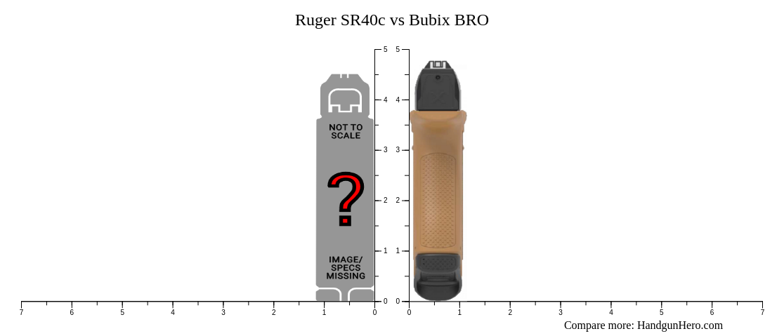 Ruger SR40c vs Bubix BRO size comparison | Handgun Hero