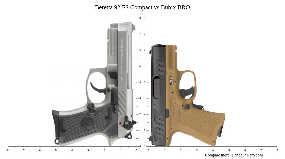 Beretta 92 FS Compact vs Bubix BRO size comparison | Handgun Hero