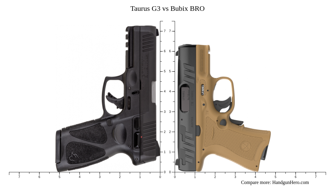 Taurus G3 vs Bubix BRO size comparison | Handgun Hero