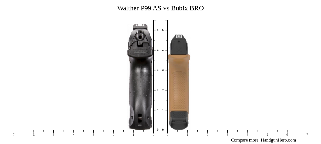 Walther P99 AS vs Bubix BRO size comparison | Handgun Hero
