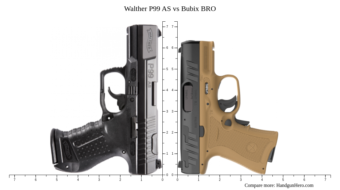 Walther P99 AS vs Bubix BRO size comparison | Handgun Hero