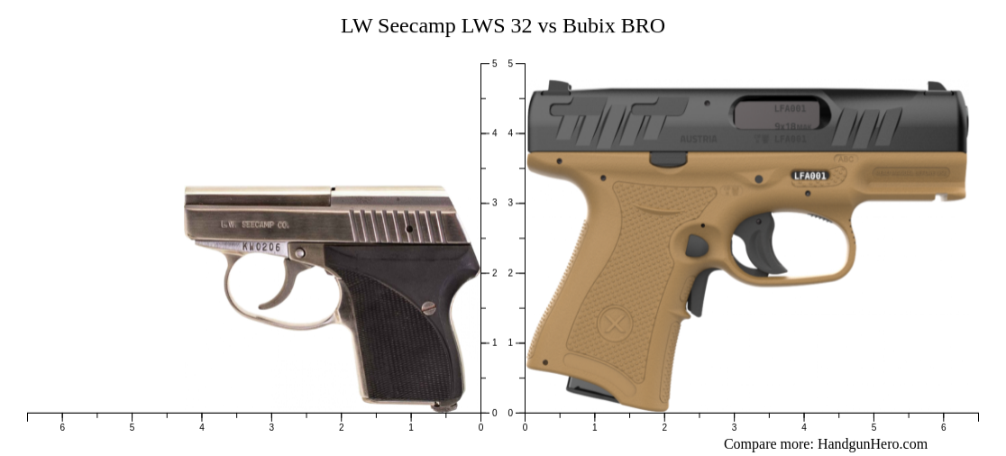 LW Seecamp LWS 32 vs Bubix BRO size comparison | Handgun Hero