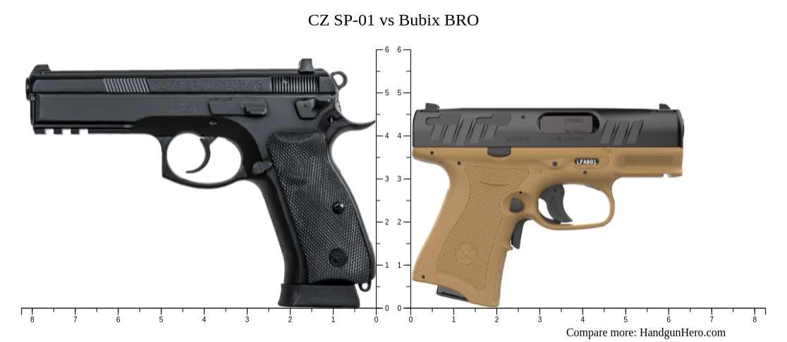 CZ SP-01 vs Bubix BRO size comparison | Handgun Hero