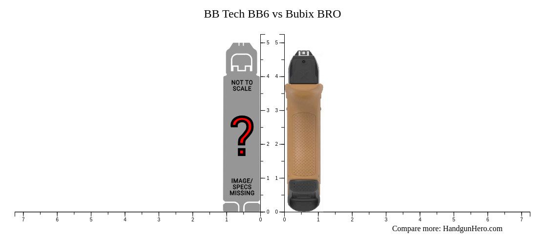 BB Tech BB6 vs Bubix BRO size comparison | Handgun Hero
