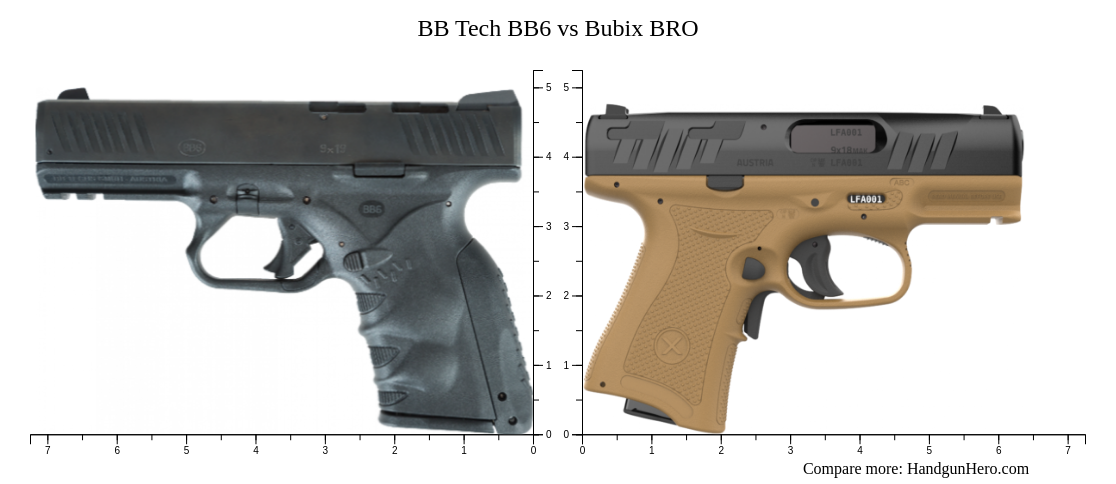 BB Tech BB6 vs Bubix BRO size comparison | Handgun Hero