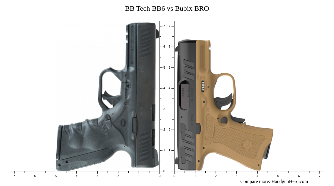 BB Tech BB6 vs Bubix BRO size comparison | Handgun Hero
