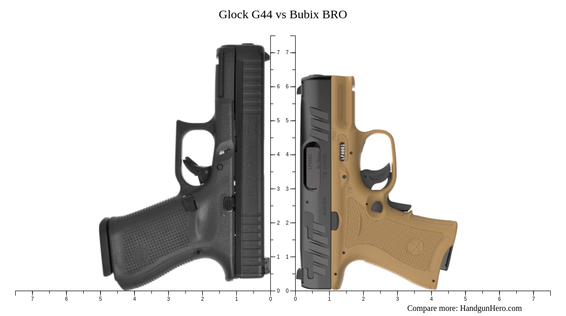 Glock G44 vs Bubix BRO size comparison | Handgun Hero