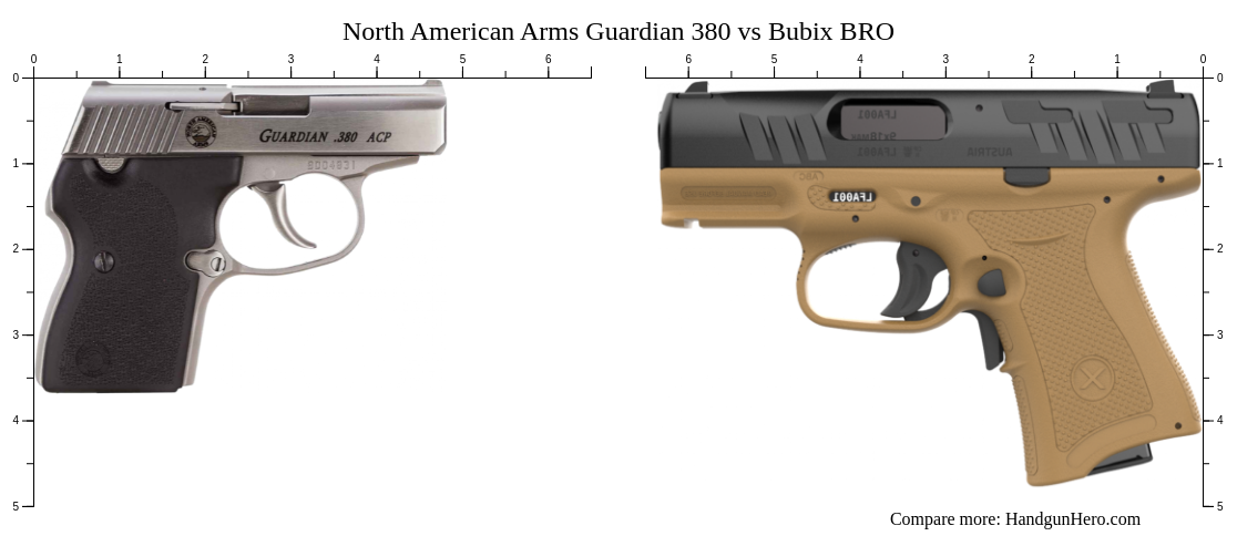 North American Arms Guardian 380 vs Bubix BRO size comparison | Handgun ...
