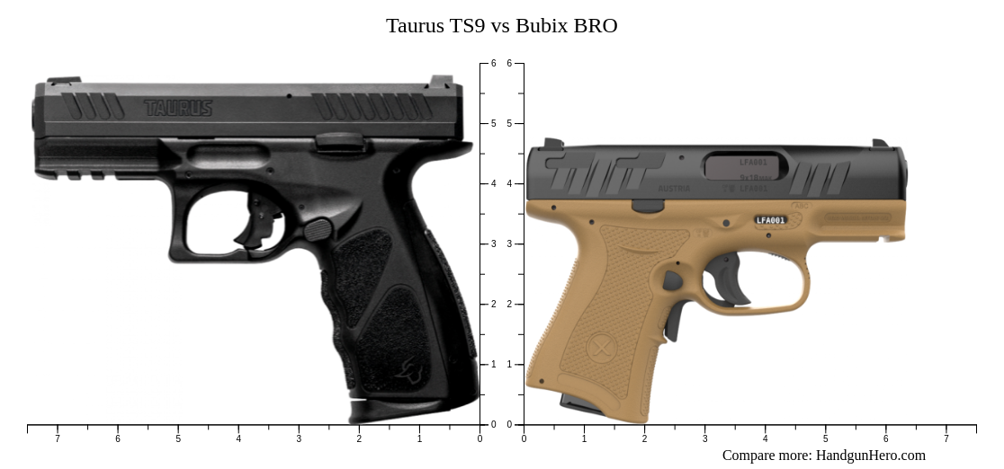 Taurus TS9 vs Bubix BRO size comparison | Handgun Hero