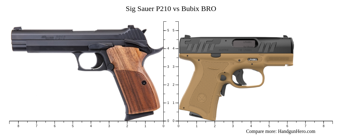 Sig Sauer P210 vs Bubix BRO size comparison | Handgun Hero