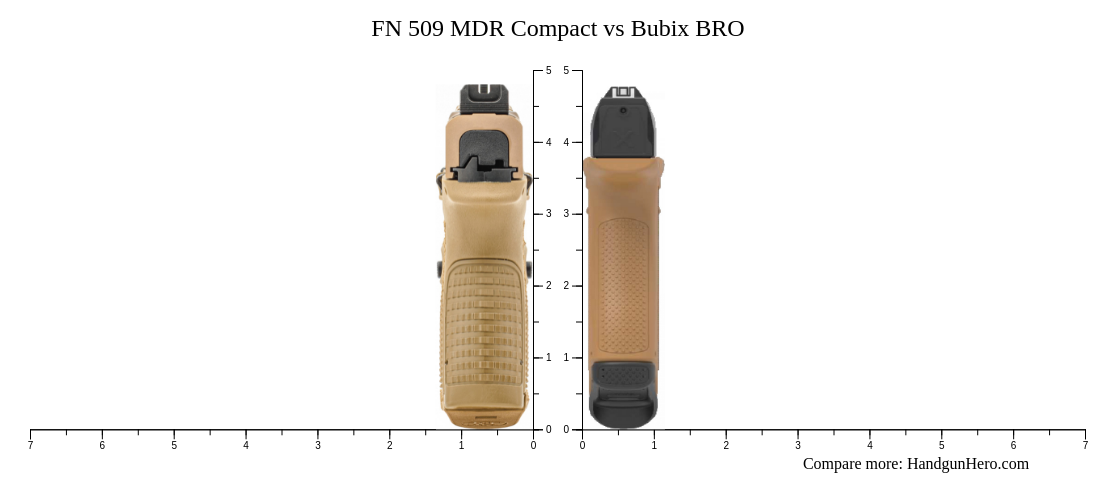 FN 509 MDR Compact vs Bubix BRO size comparison | Handgun Hero