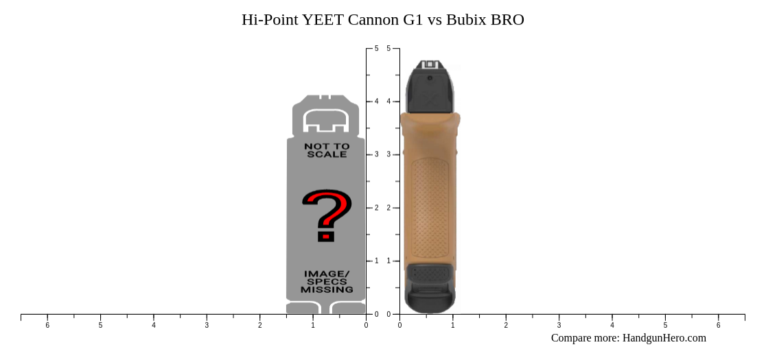 Hi-Point YEET Cannon G1 vs Bubix BRO size comparison | Handgun Hero