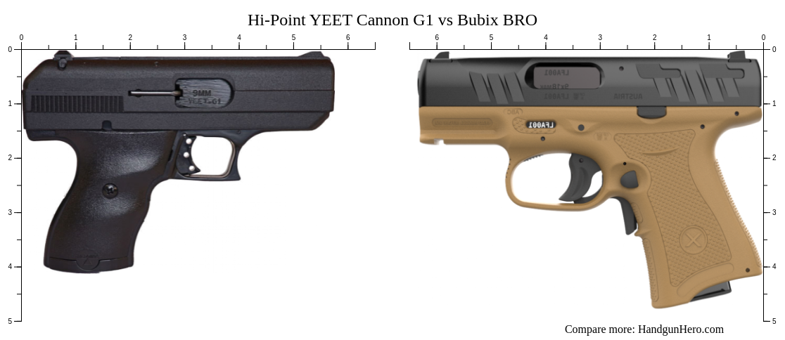 Hi-Point YEET Cannon G1 vs Bubix BRO size comparison | Handgun Hero