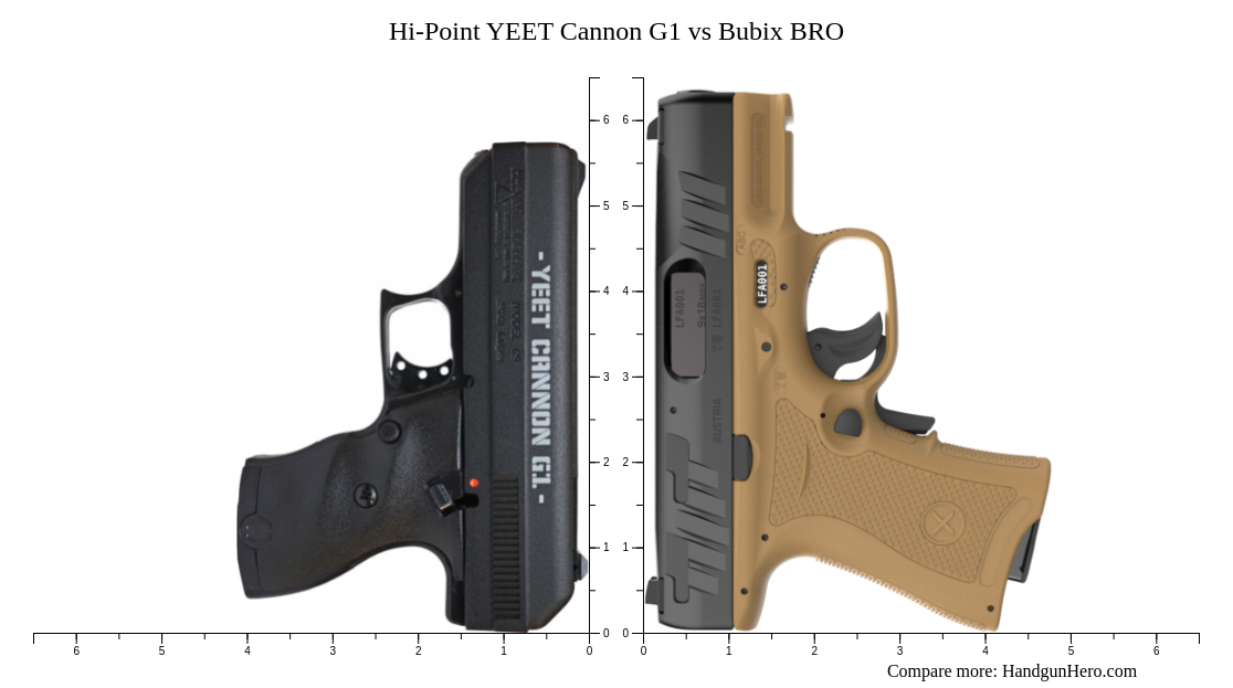 Hi-Point YEET Cannon G1 vs Bubix BRO size comparison | Handgun Hero