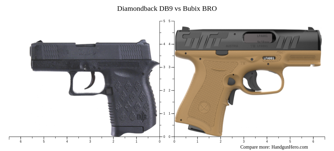 Diamondback DB9 vs Bubix BRO size comparison | Handgun Hero