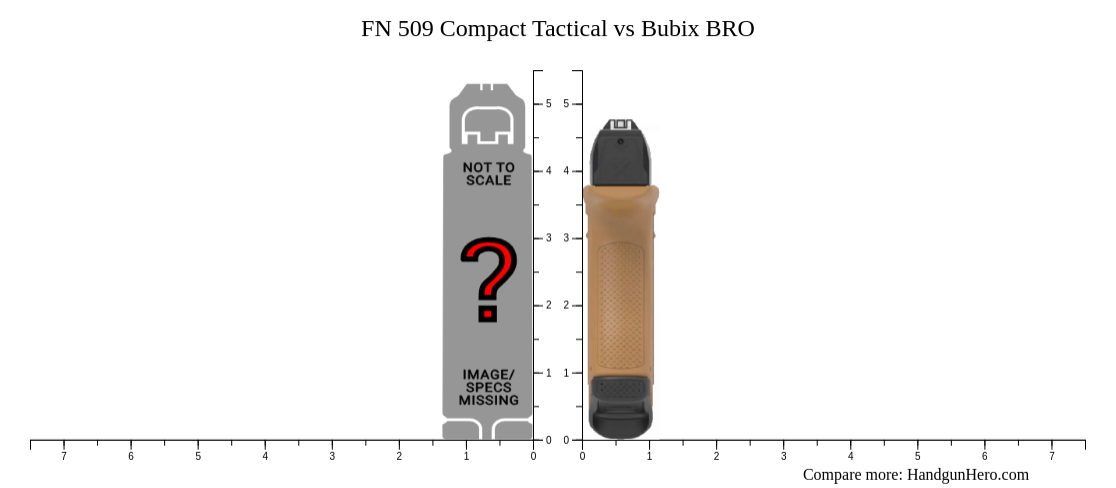 FN 509 Compact Tactical vs Bubix BRO size comparison | Handgun Hero