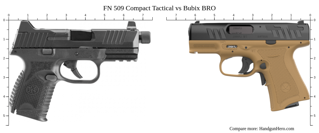 FN 509 Compact Tactical vs Bubix BRO size comparison | Handgun Hero
