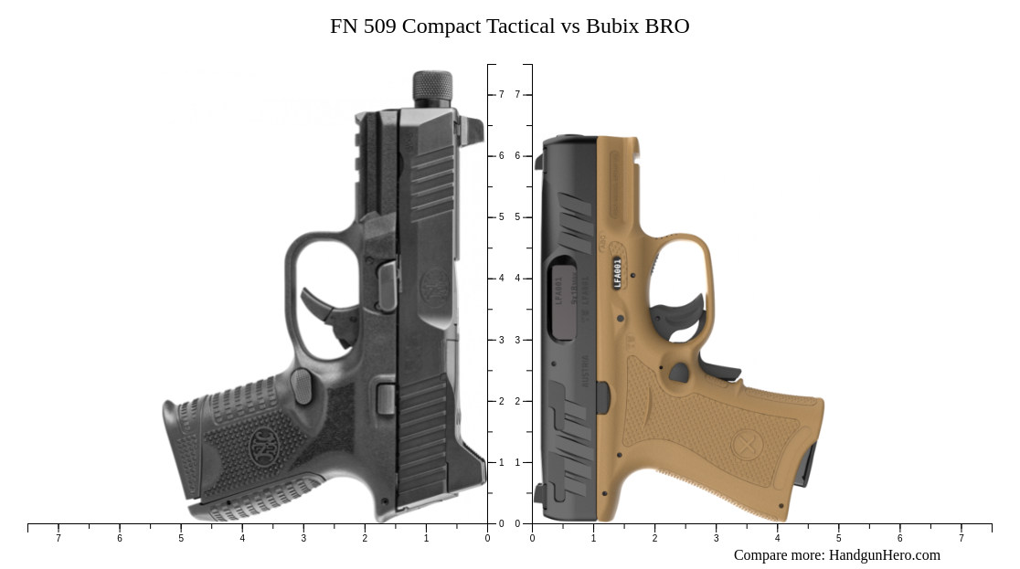 FN 509 Compact Tactical vs Bubix BRO size comparison | Handgun Hero