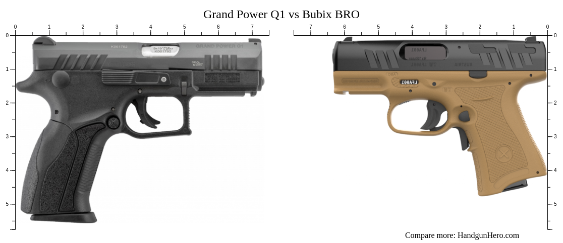 Grand Power Q1 vs Bubix BRO size comparison | Handgun Hero