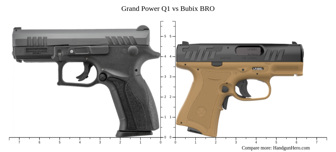 Grand Power Q1 vs Bubix BRO size comparison | Handgun Hero