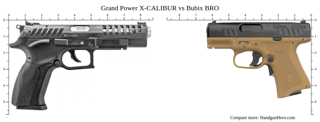 Grand Power X-CALIBUR vs Bubix BRO size comparison | Handgun Hero