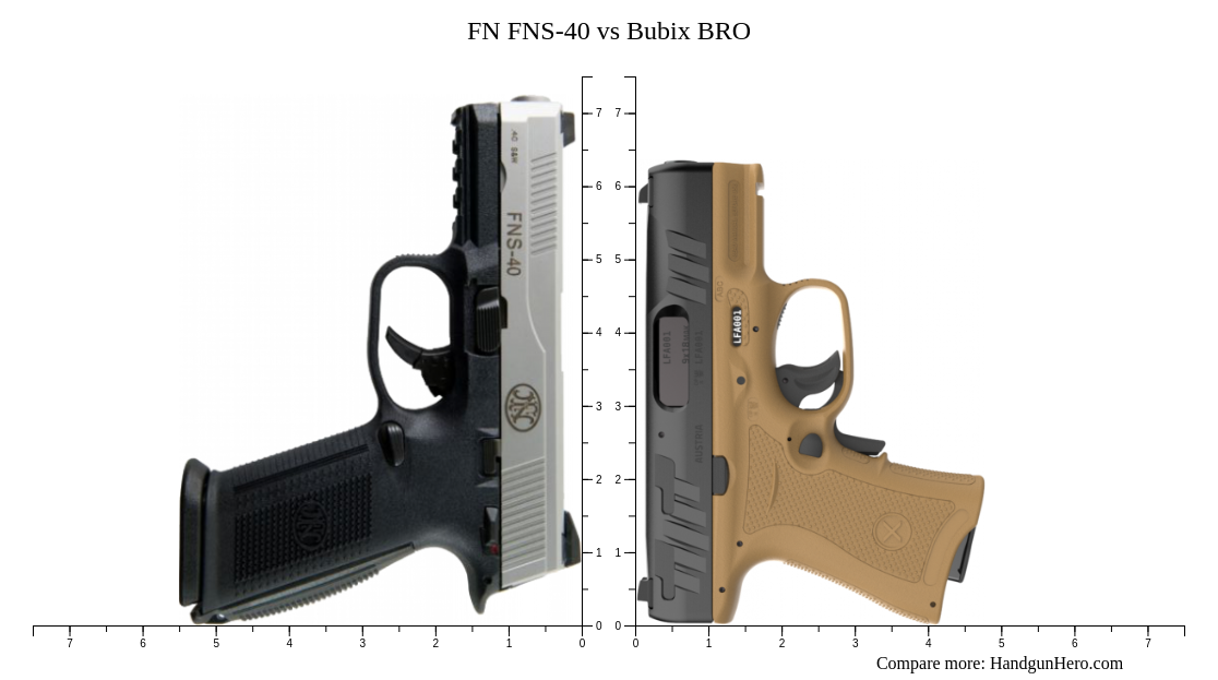 FN FNS-40 vs Bubix BRO size comparison | Handgun Hero