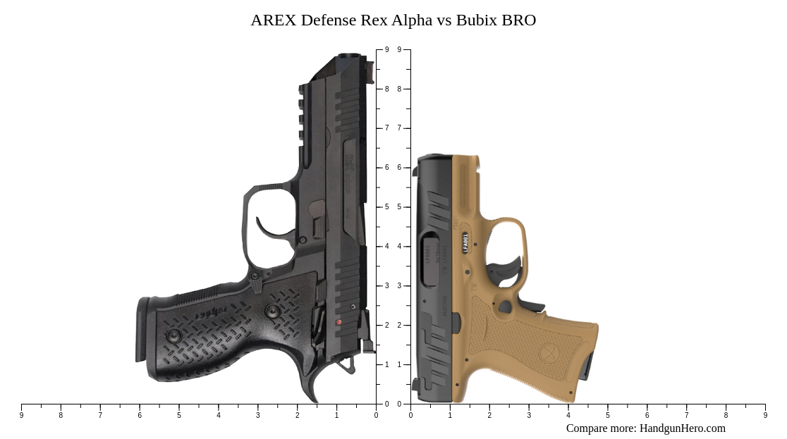 AREX Defense Rex Alpha vs Bubix BRO size comparison | Handgun Hero