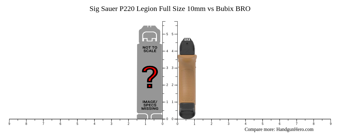 Sig Sauer P220 Legion Full Size 10mm vs Bubix BRO size comparison ...