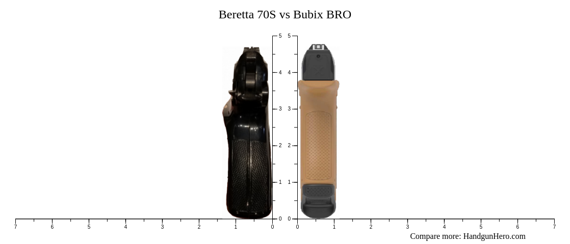 Beretta 70S vs Bubix BRO size comparison | Handgun Hero