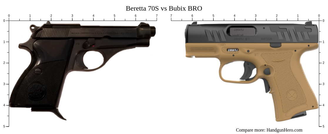 Beretta 70S vs Bubix BRO size comparison | Handgun Hero