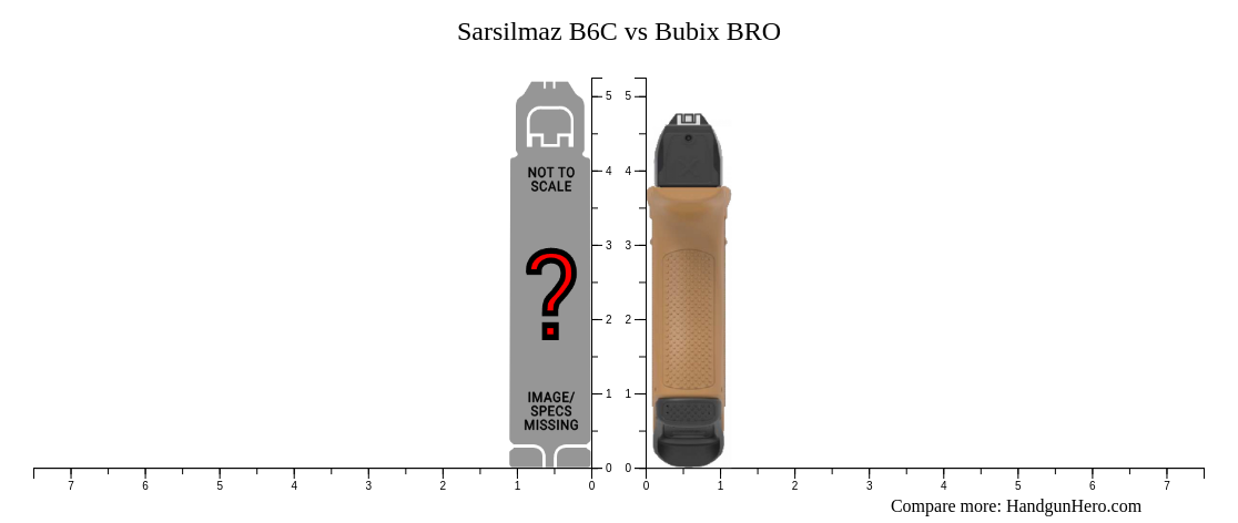 Sarsilmaz B6C vs Bubix BRO size comparison | Handgun Hero