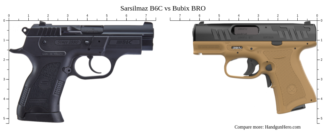 Sarsilmaz B6C vs Bubix BRO size comparison | Handgun Hero
