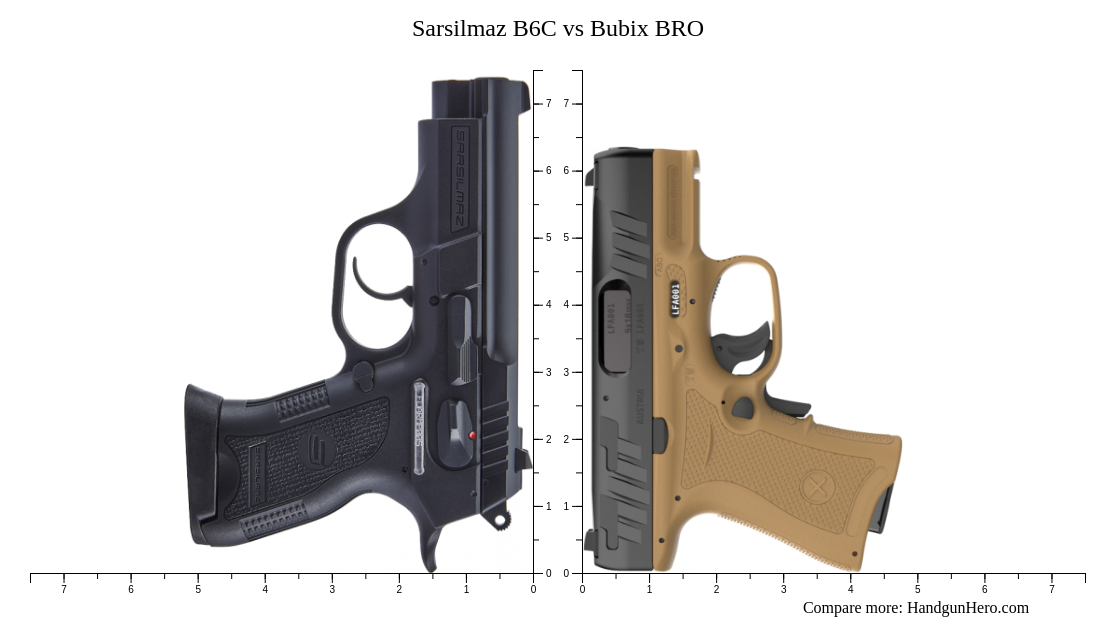 Sarsilmaz B6C vs Bubix BRO size comparison | Handgun Hero