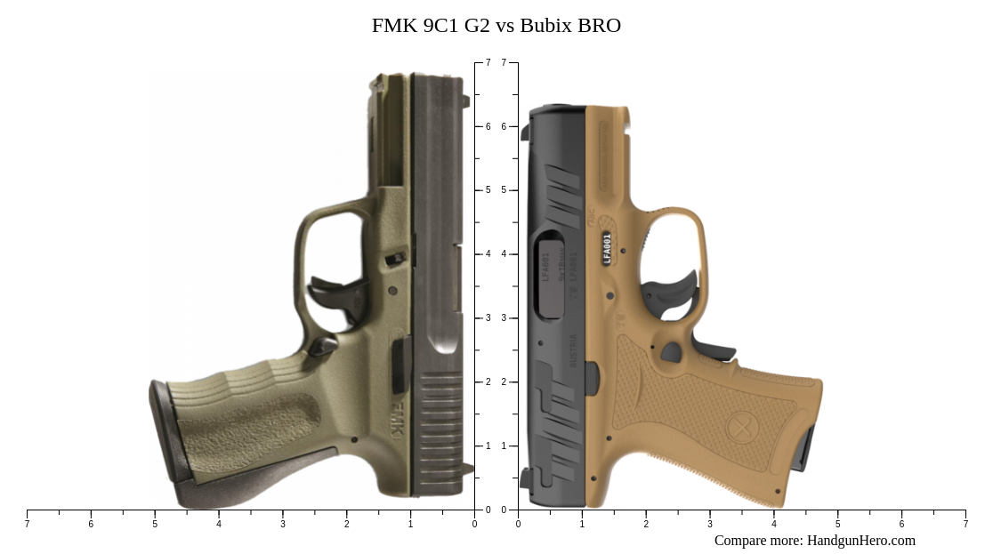 FMK 9C1 G2 vs Bubix BRO size comparison | Handgun Hero