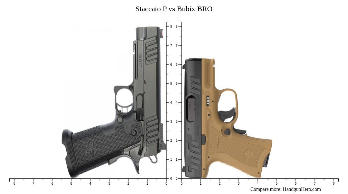 Staccato P vs Bubix BRO size comparison | Handgun Hero