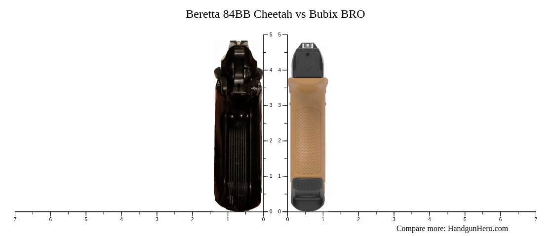 Beretta 84BB Cheetah vs Bubix BRO size comparison | Handgun Hero
