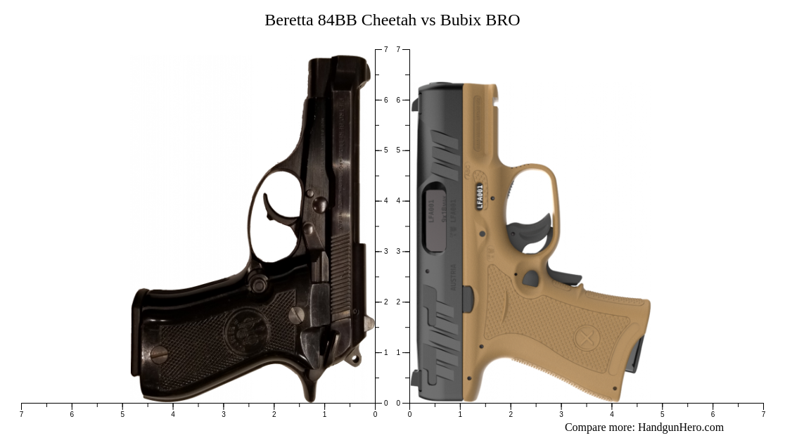 Beretta 84BB Cheetah vs Bubix BRO size comparison | Handgun Hero