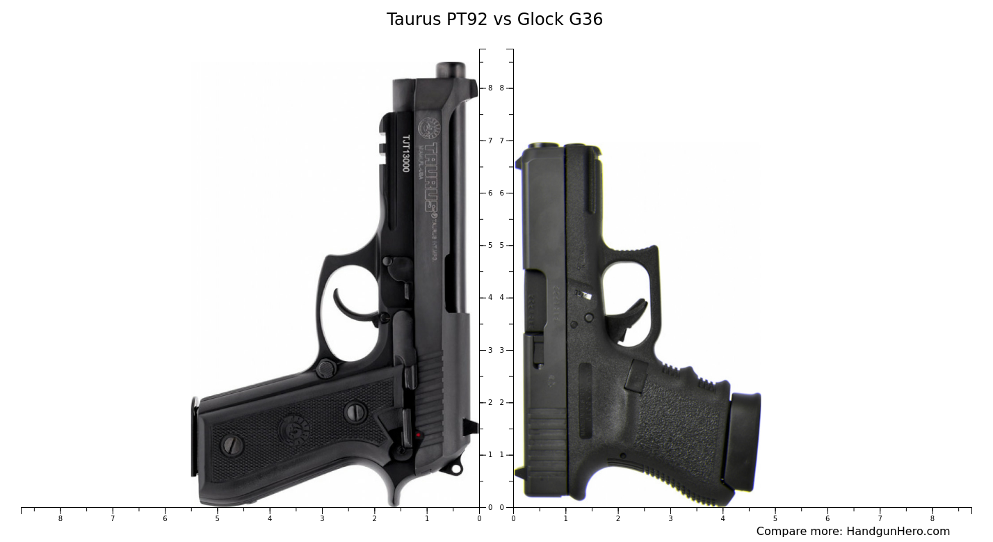 Taurus PT92 vs Glock G36 size comparison | Handgun Hero