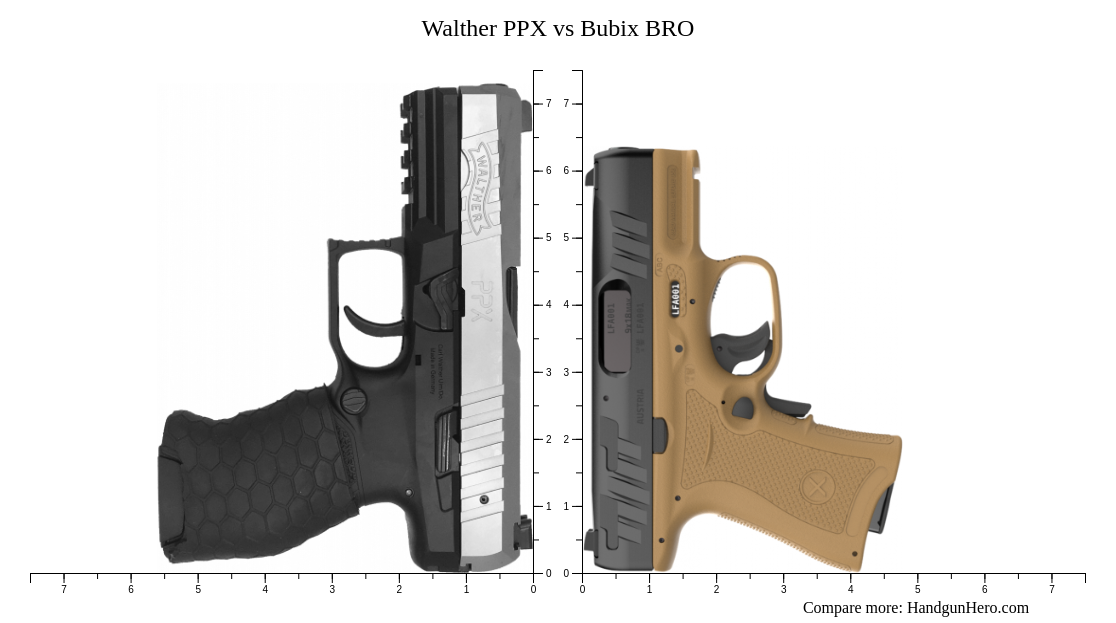 Walther PPX vs Bubix BRO size comparison | Handgun Hero