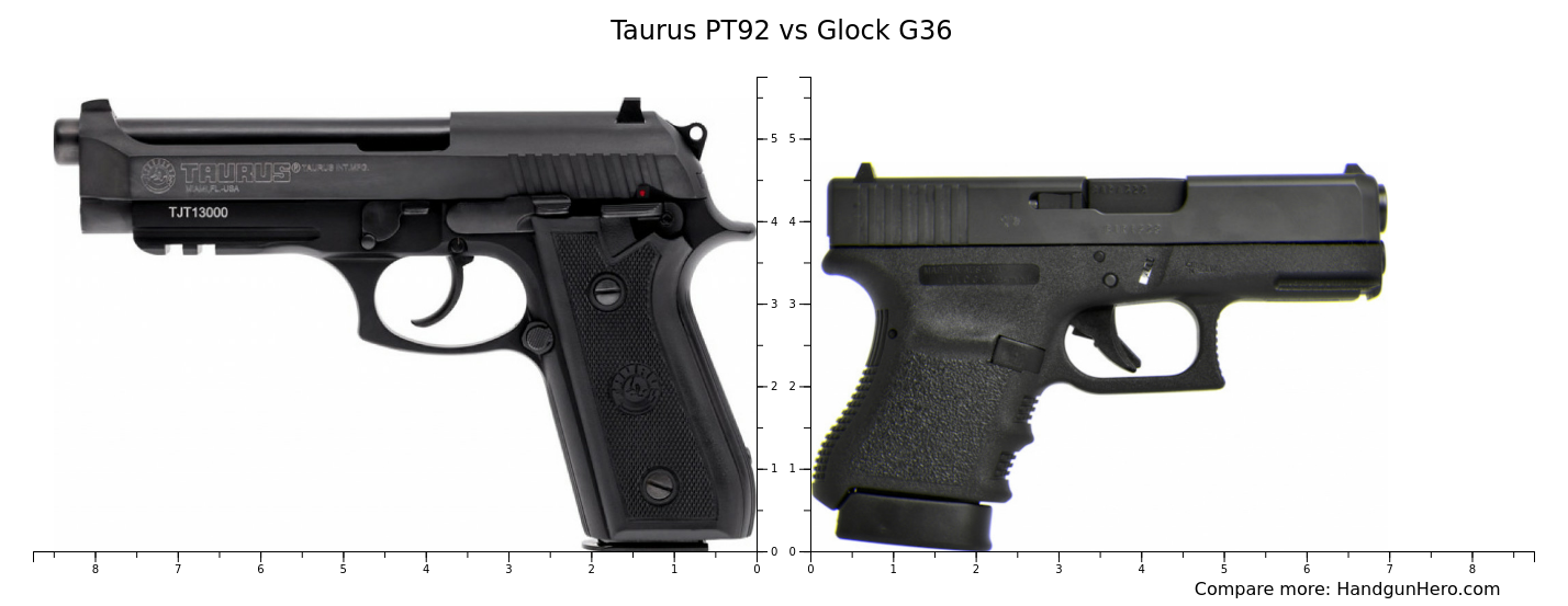 Taurus PT92 vs Glock G36 size comparison | Handgun Hero
