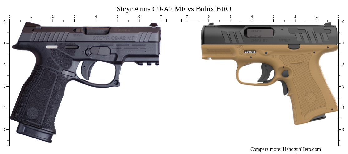 Steyr Arms C9-A2 MF vs Bubix BRO size comparison | Handgun Hero