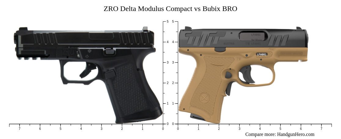 ZRO Delta Modulus Compact vs Bubix BRO size comparison | Handgun Hero