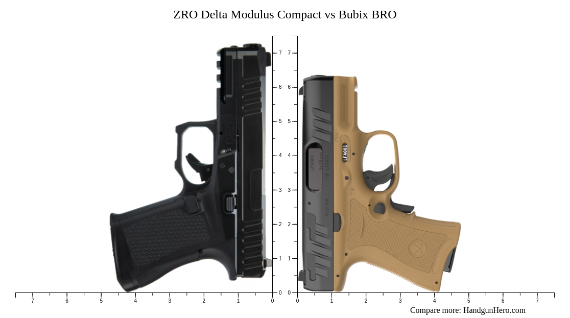 ZRO Delta Modulus Compact vs Bubix BRO size comparison | Handgun Hero ZRO Delta Modulus Compact vs Bubix BRO size comparison | Handgun Hero