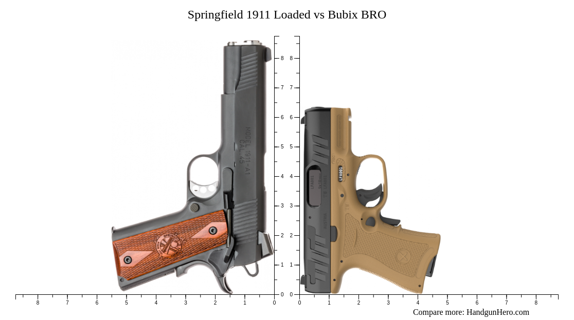 Springfield 1911 Loaded vs Bubix BRO size comparison | Handgun Hero