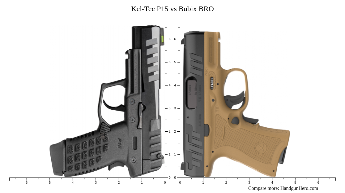 Kel-Tec P15 vs Bubix BRO size comparison | Handgun Hero